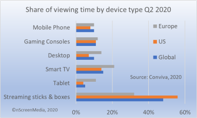 Guide to Launching a FAST Channel