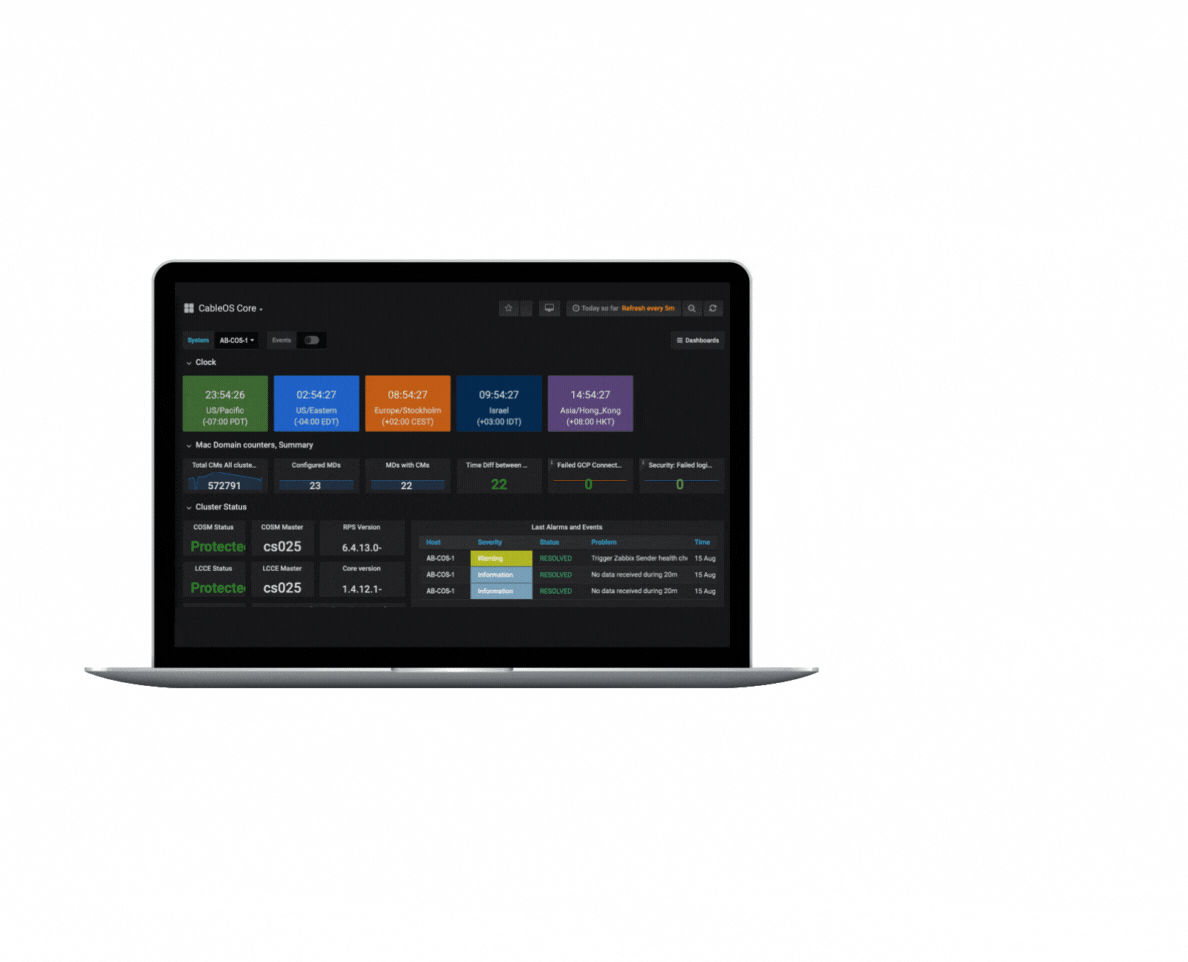 CableOS Distributed Access Architecture (DAA) Solution | Harmonic