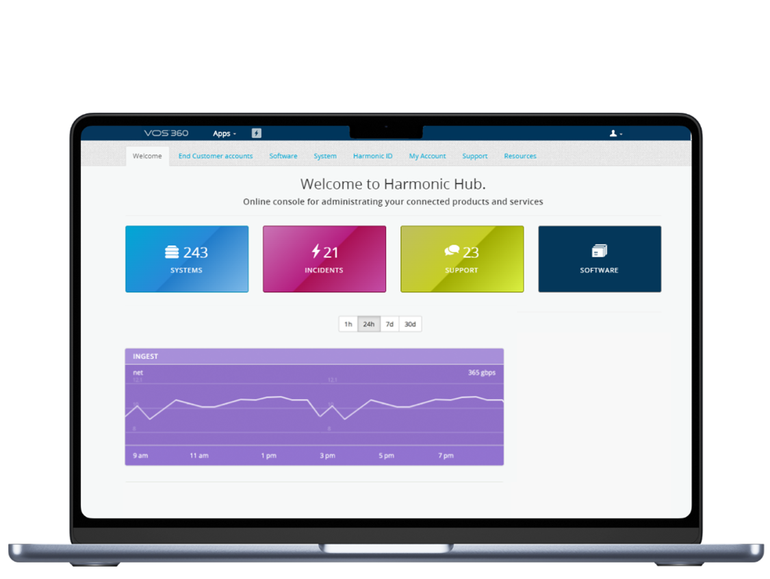 Technical Support | Video Streaming | Broadband | Harmonic